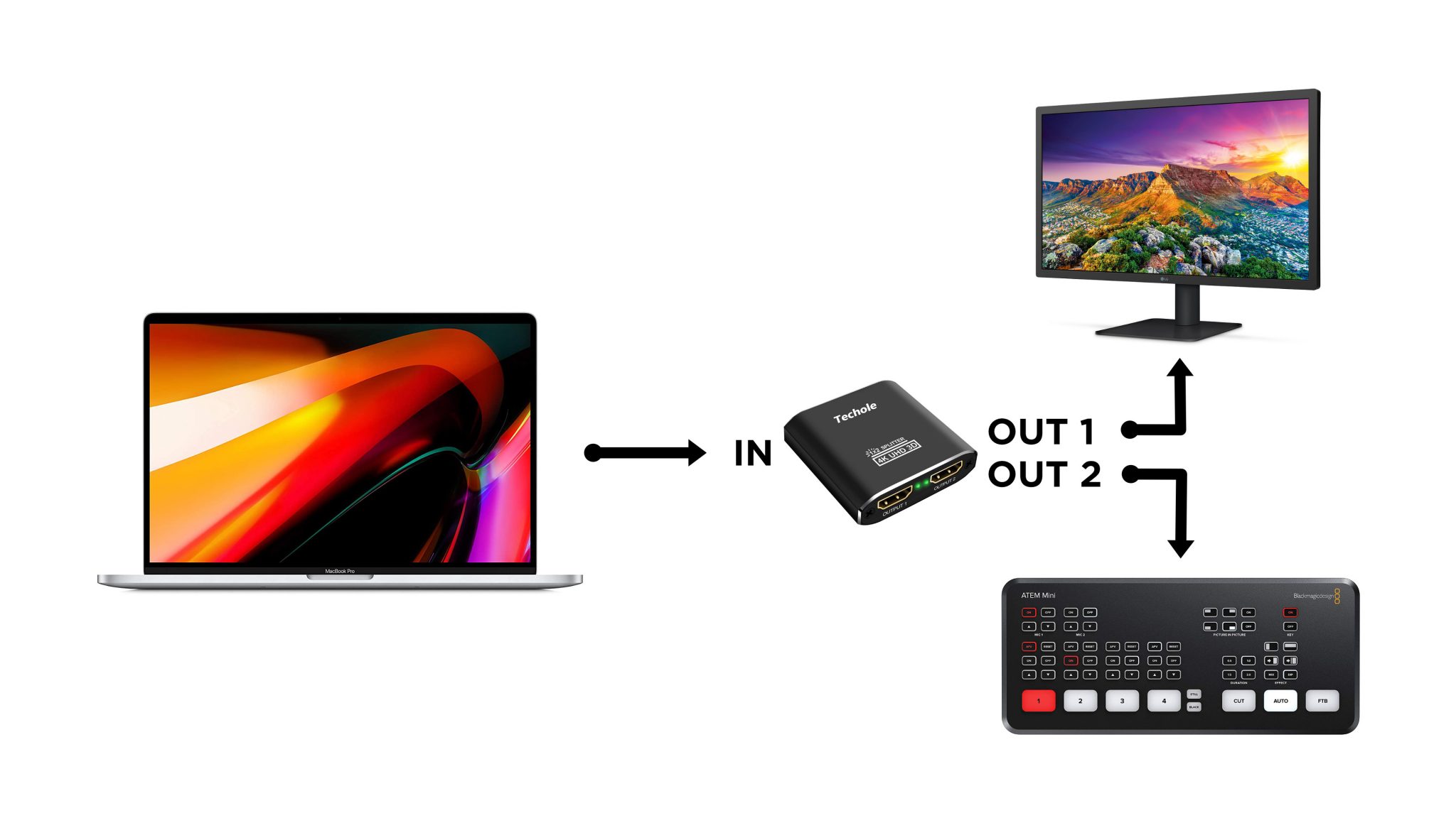 The Ultimate Video Desk!